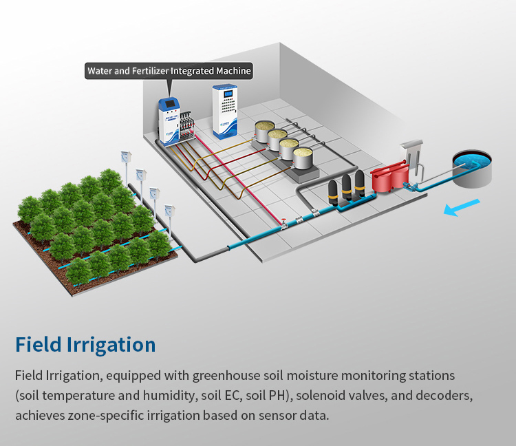 YaTun Environmental monitoring_ IoT intelligent device control_ Water ...