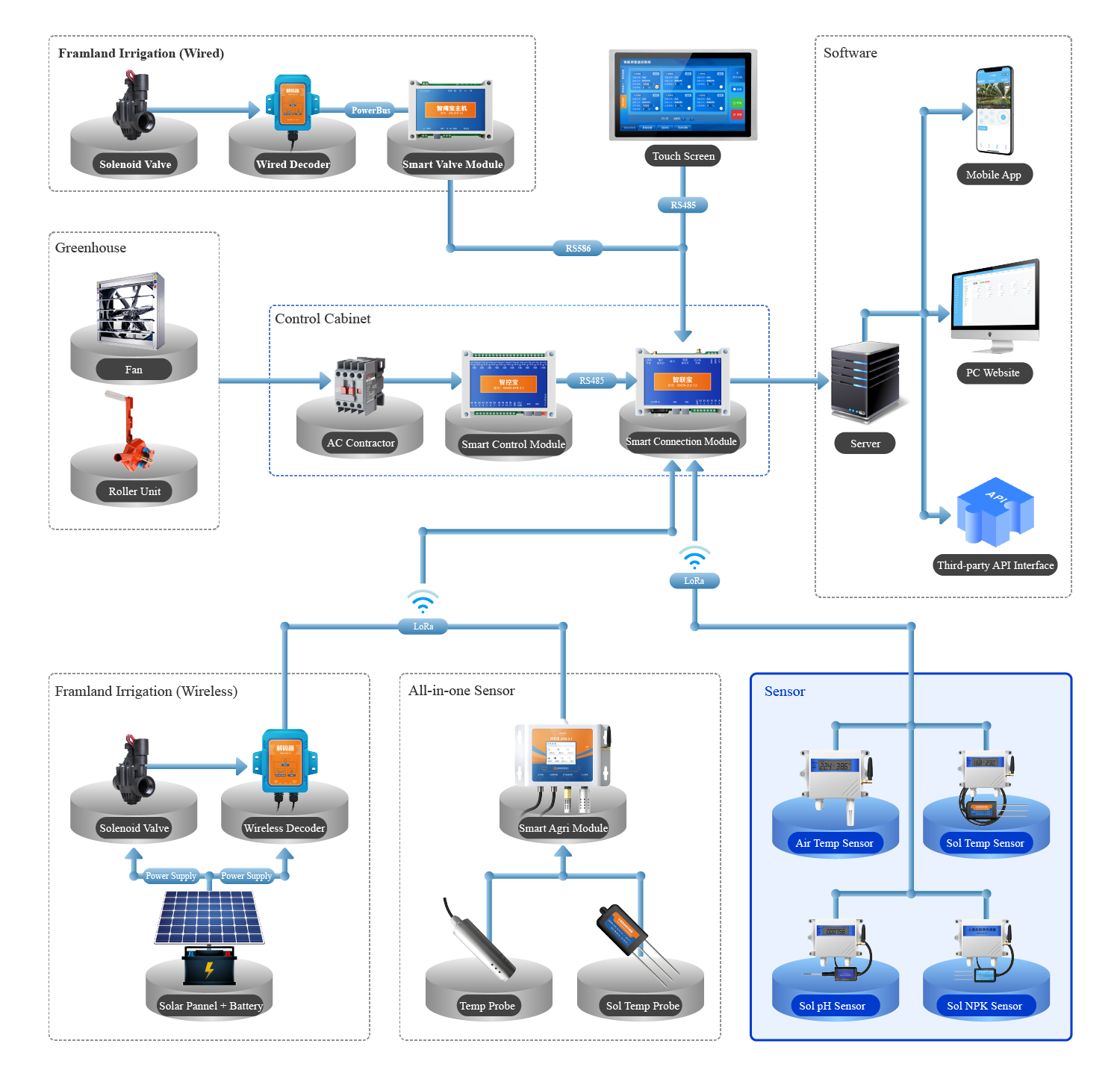 YaTun Environmental monitoring_ IoT intelligent device control_ Water ...